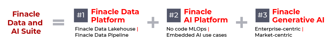 Finacle Data and AI Suite