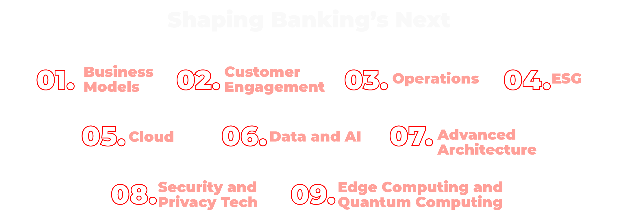 Shaping Banking’s Next: Banking Technology Trends for 2025 and Beyond