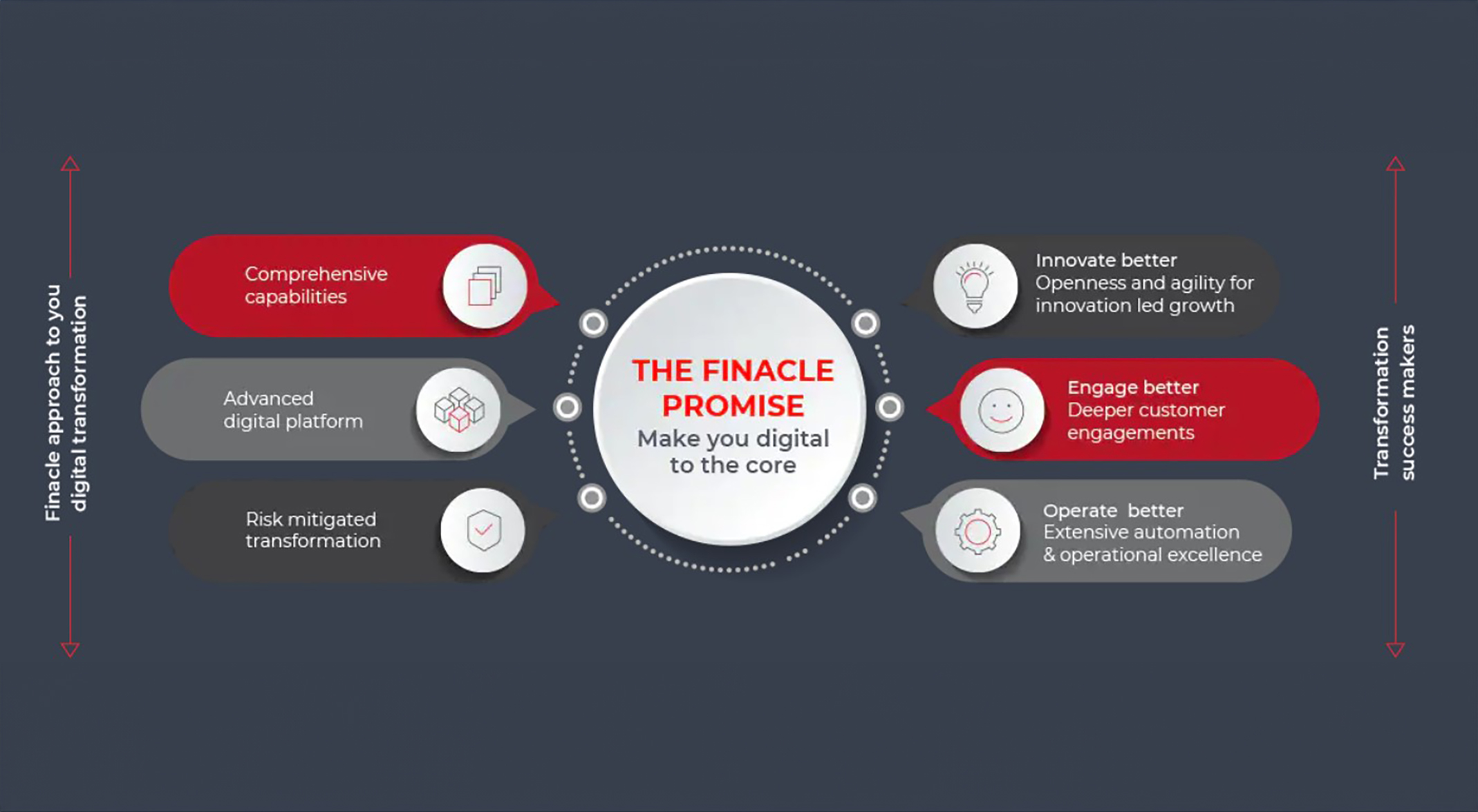 Core Banking Solution