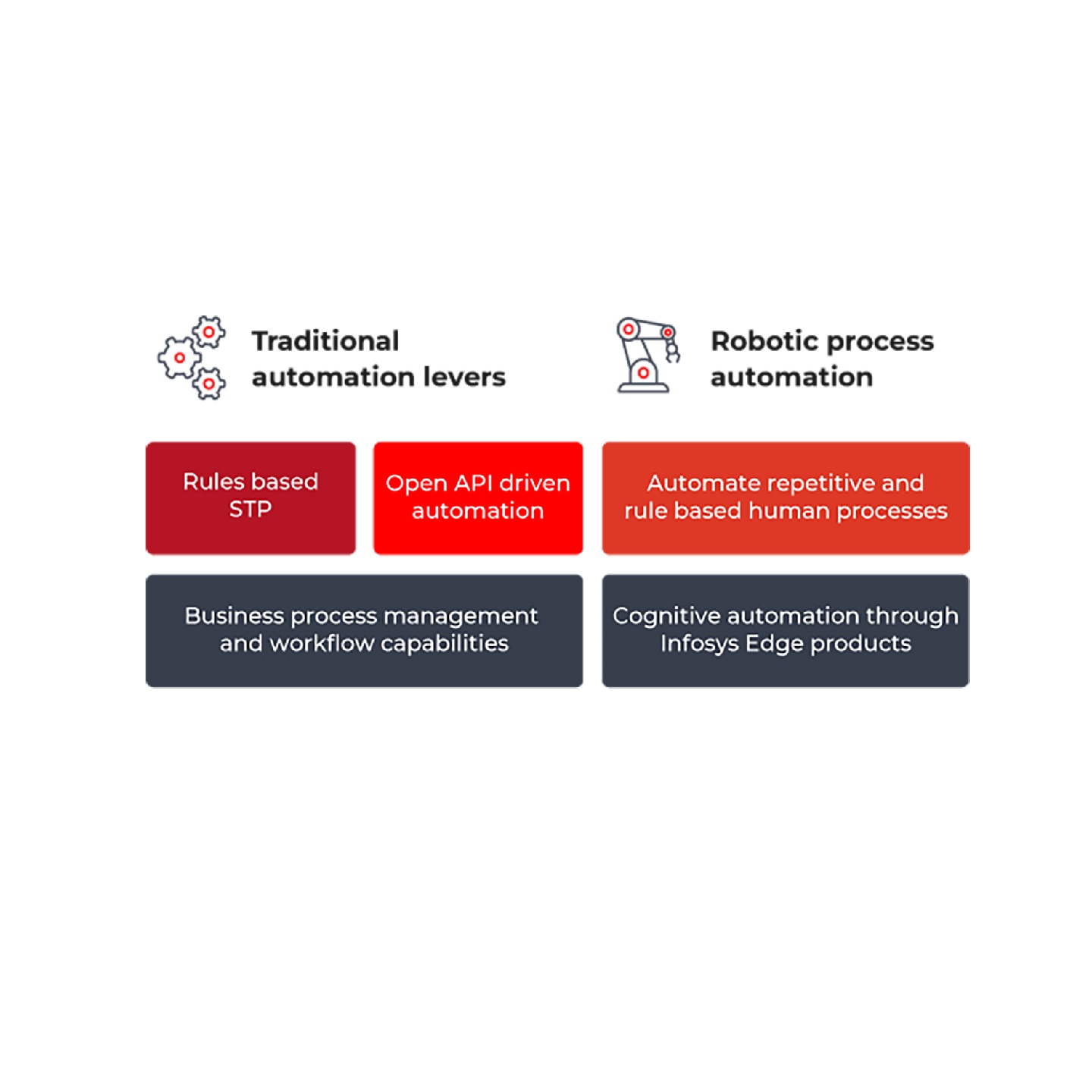 Finacle Origination Solution