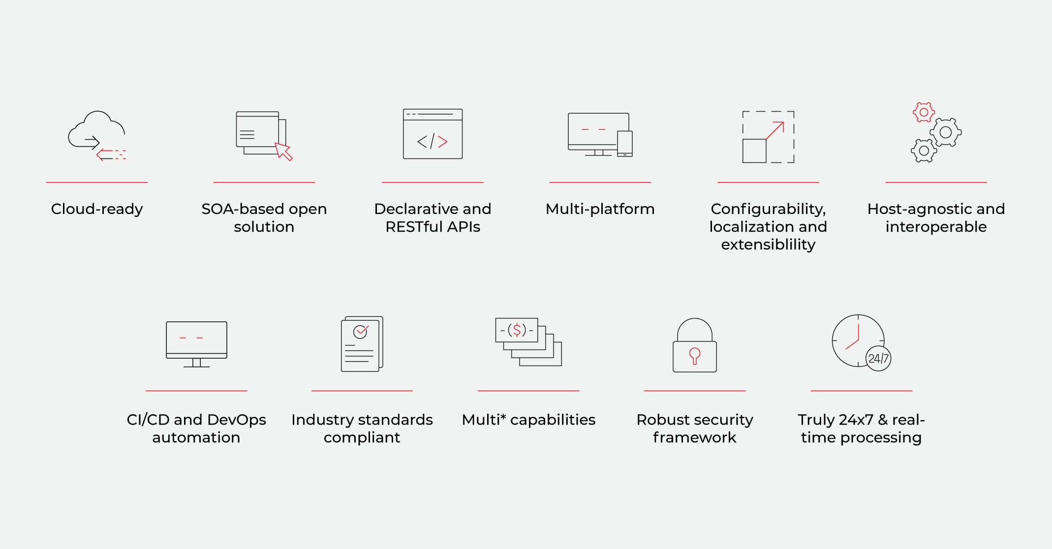 Finacle Trade Finance Solution