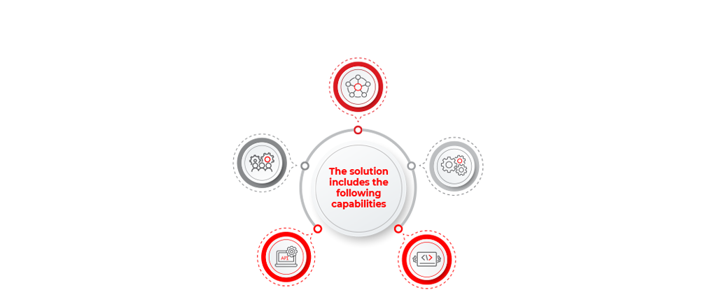 Finacle Digital Banking Platform APIs and Events, Powering Open Banking ... Finacle Digital Banking Platform APIs and Events, Powering Open Banking ...