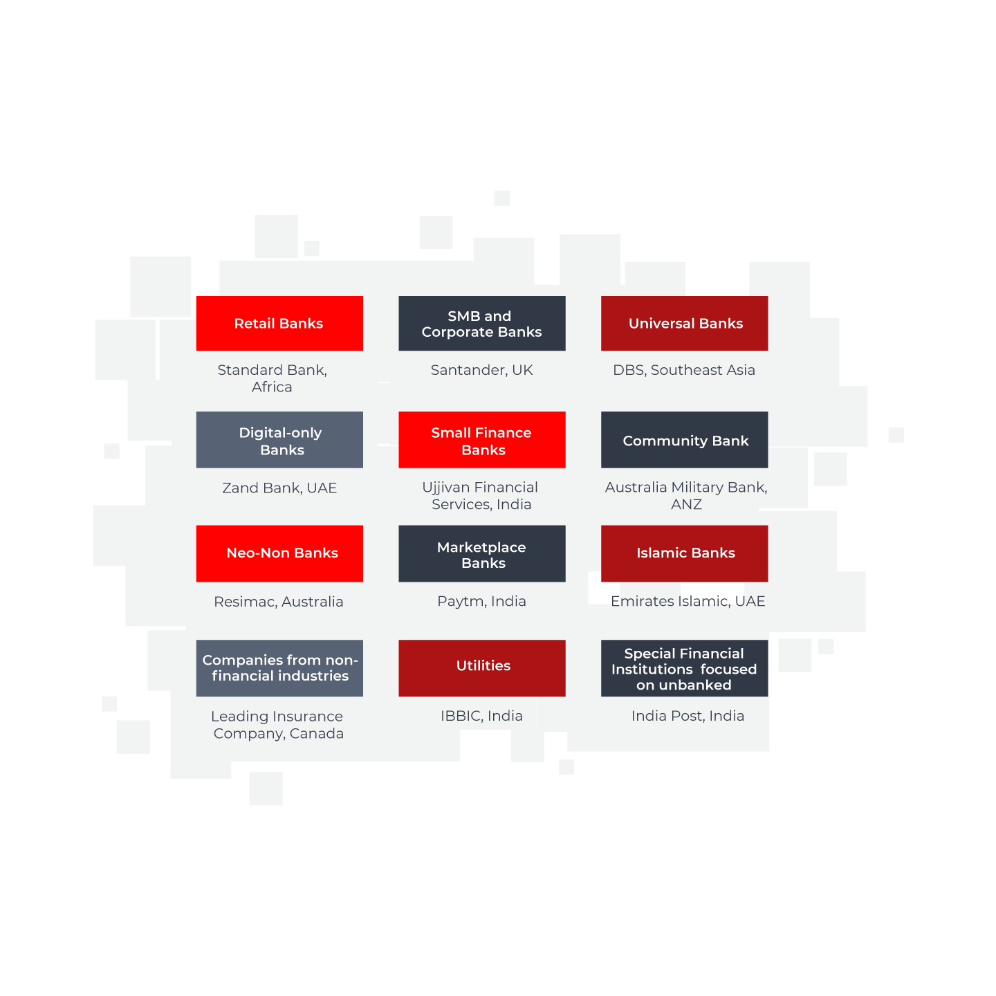 Finacle Digital Banking Platform Composable Architecture Powering ...